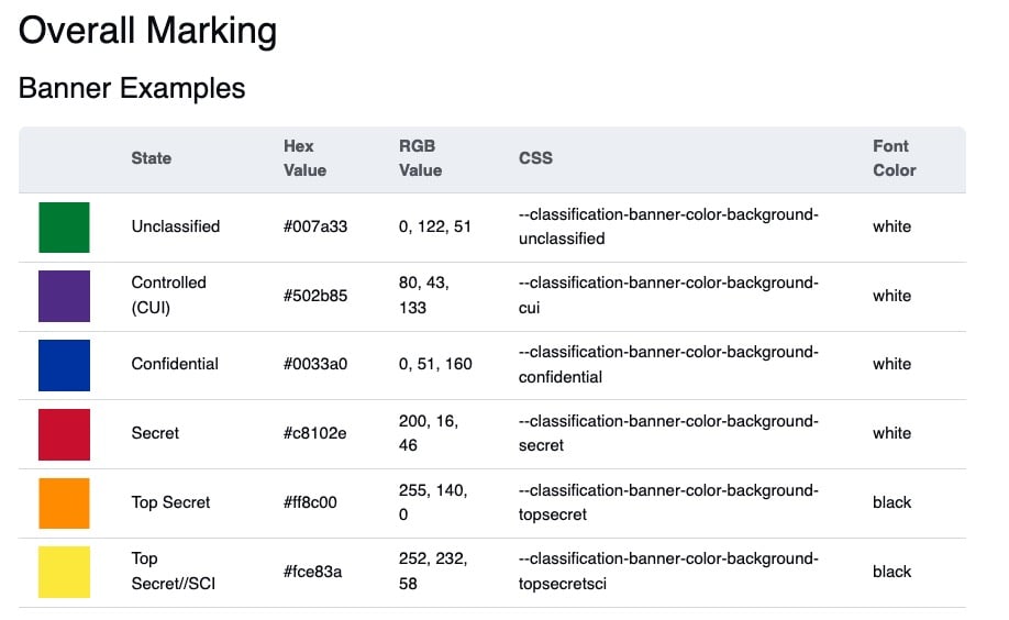 New NeuVector Classification Support