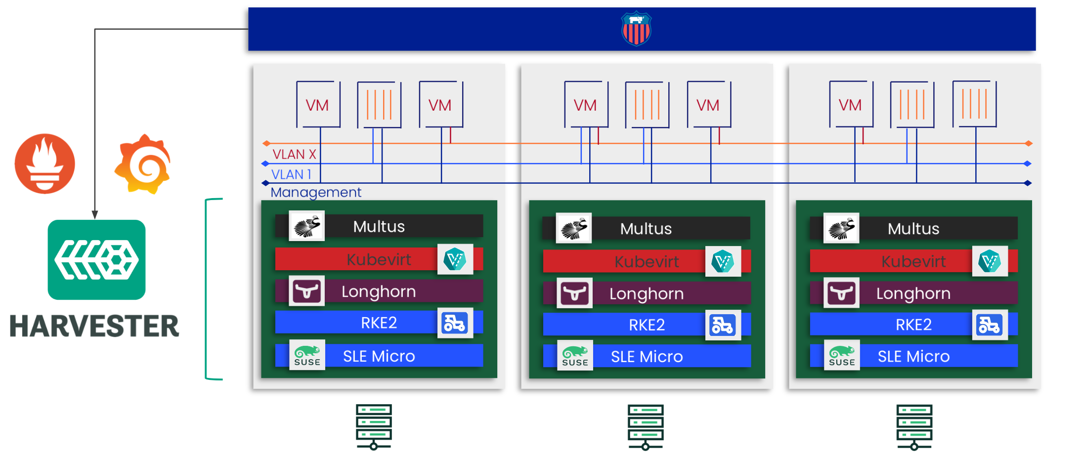 Three Easy-Mode Ways of Installing Rancher onto Harvester