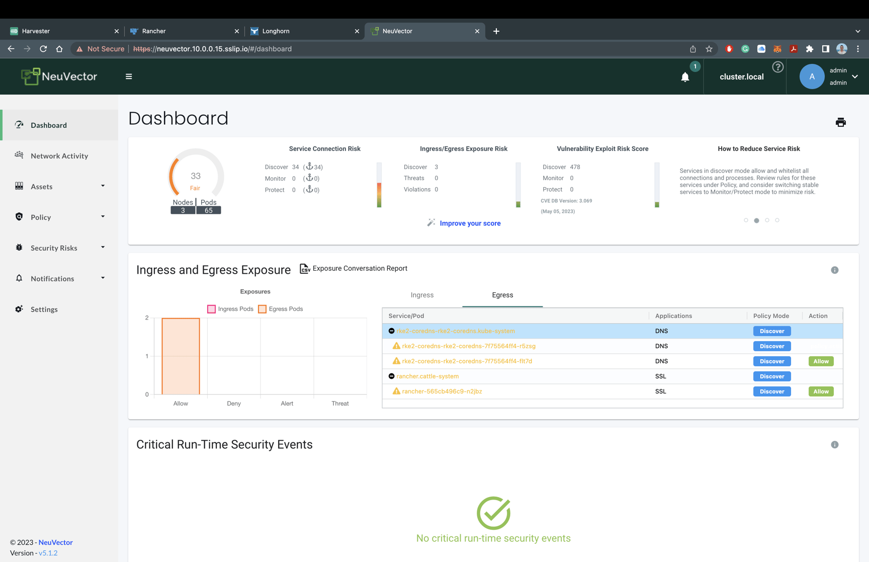 Effortless Deployment of RKE2, Rancher Manager, Longhorn, and Neuvector