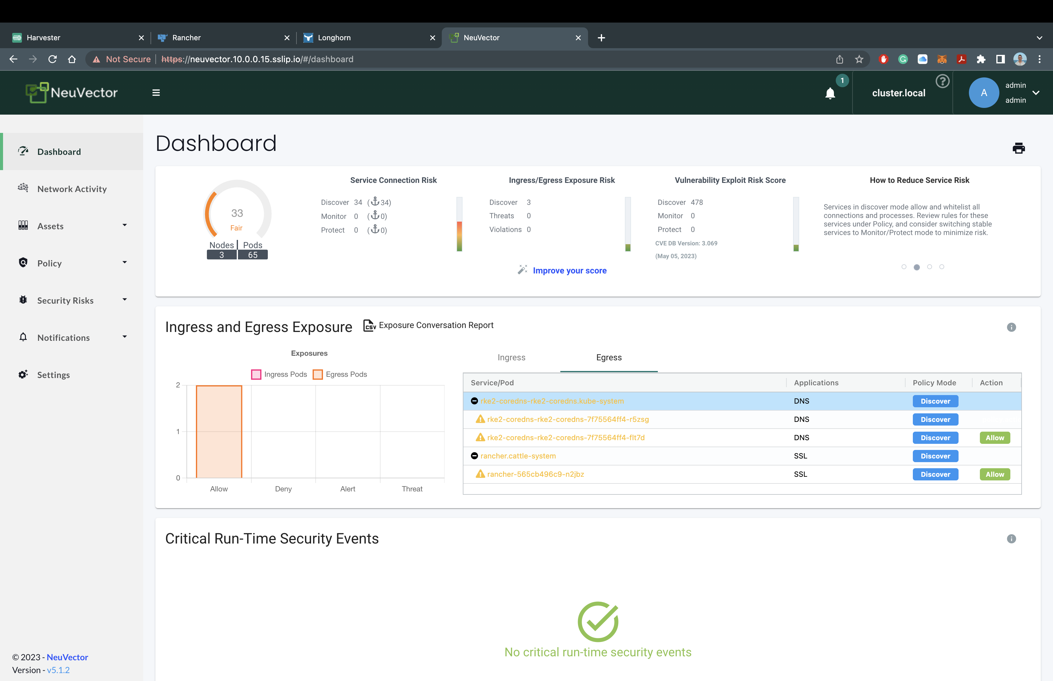 Effortless Deployment of RKE2, Rancher Manager, Longhorn, and Neuvector